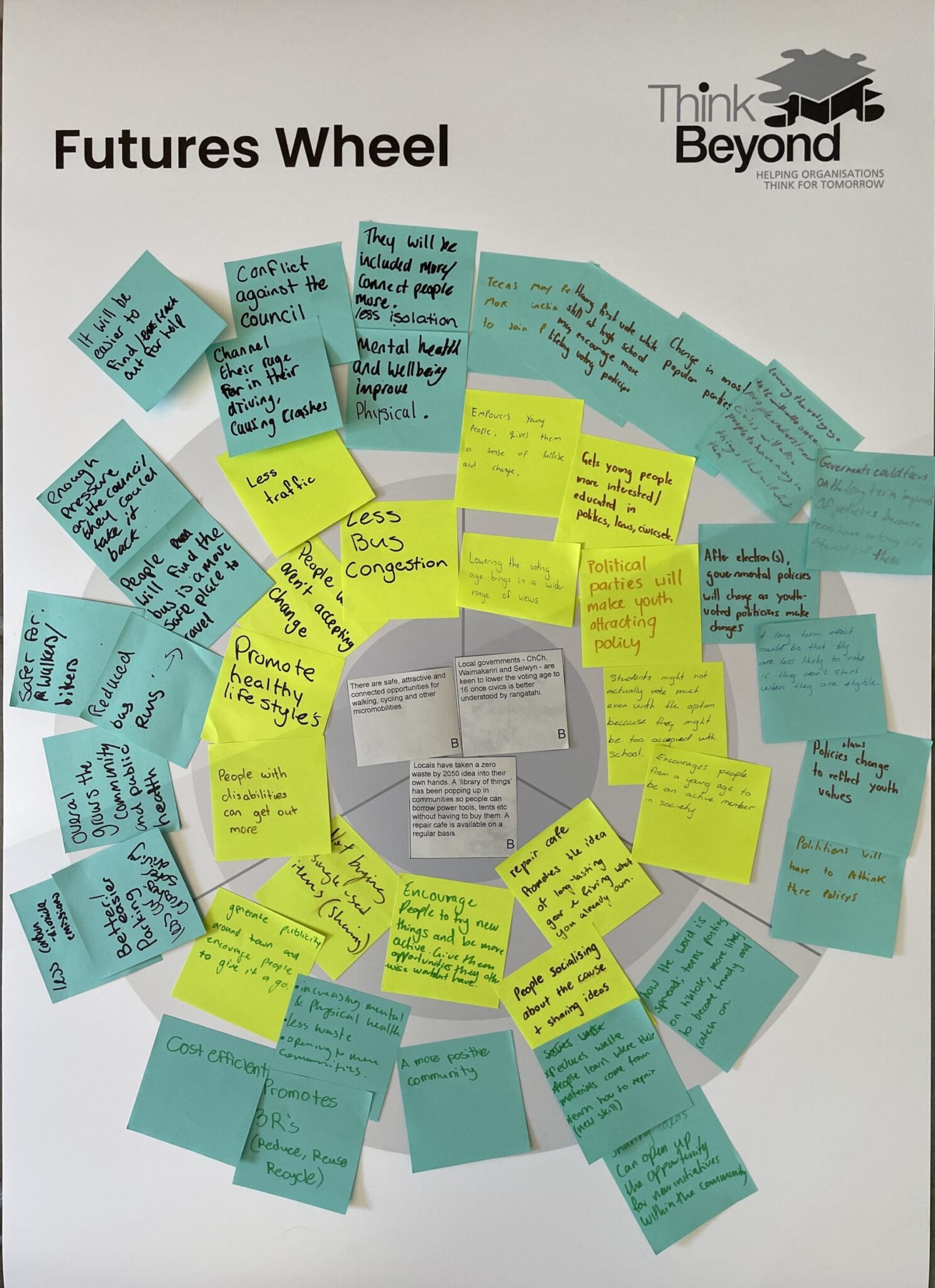 A Youth Futures Workshop - Think Beyond